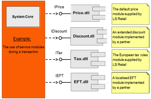 LS One customizations