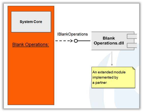 How to implement a blank operation